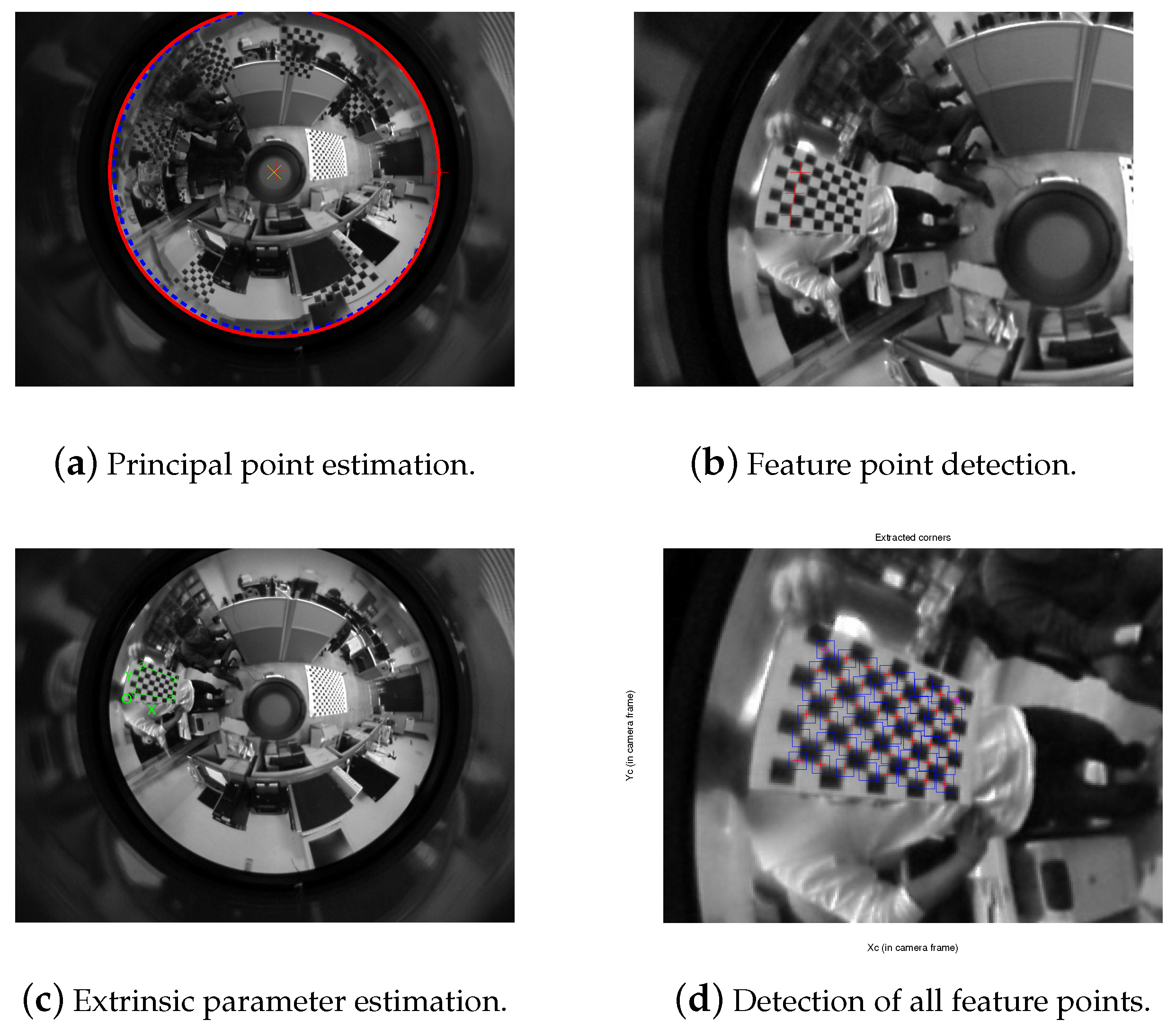 Mobile Robot Self-Localization Using Omnidirectional Vision with Feature Matching from Real and ...
