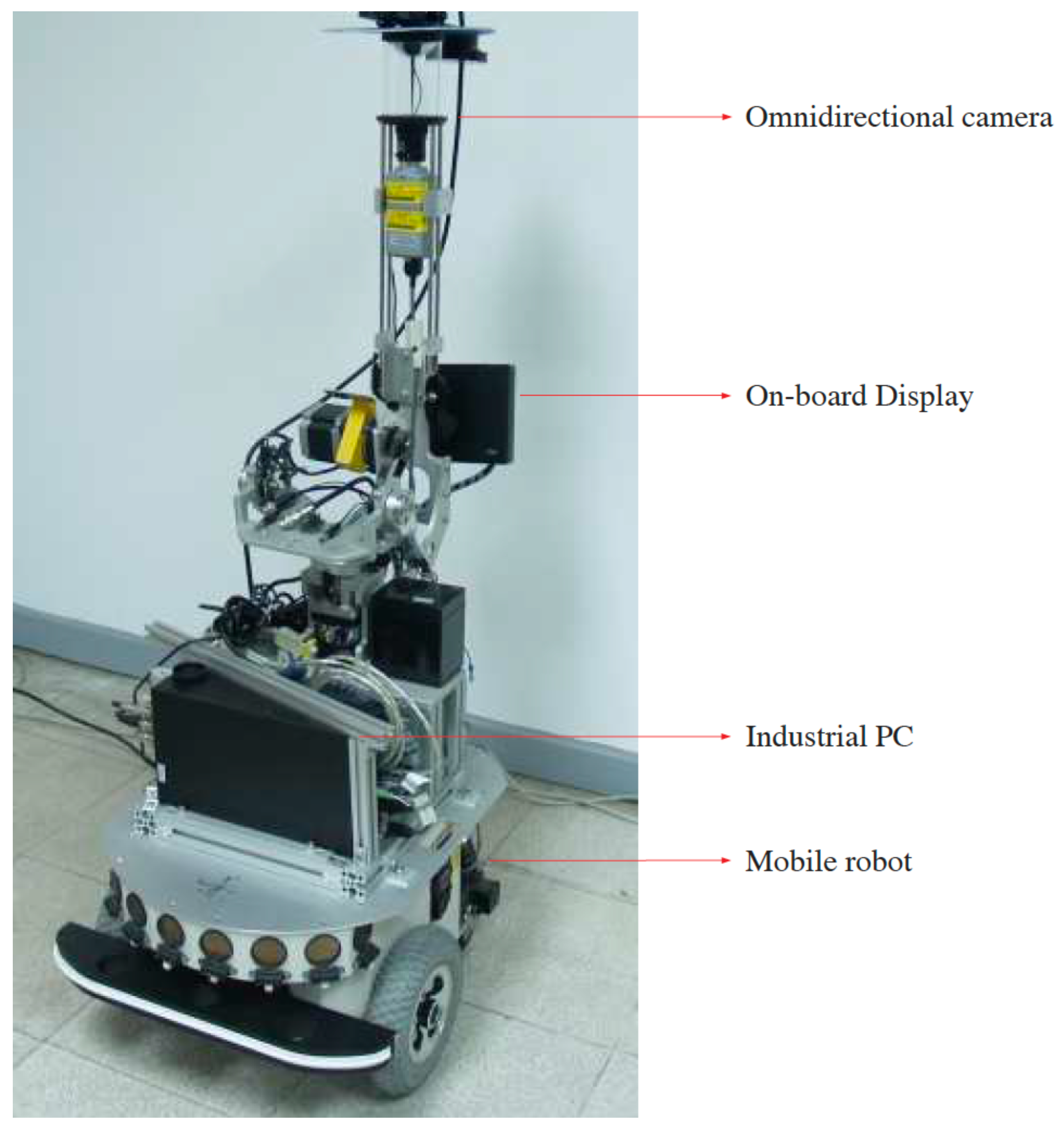 Mobile Robot Self-Localization Using Omnidirectional Vision with Feature Matching from Real and ...