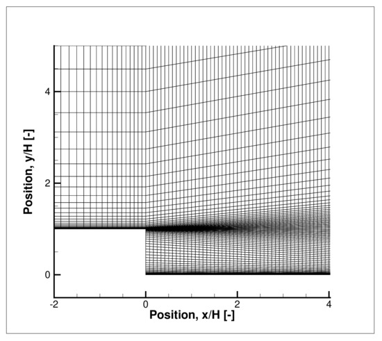 Several Cases for the Validation of Turbulence Models Implementation