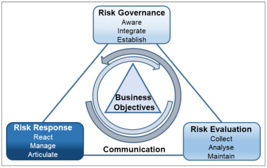 System of Systems Lifecycle Management—A New Concept Based on Process ...