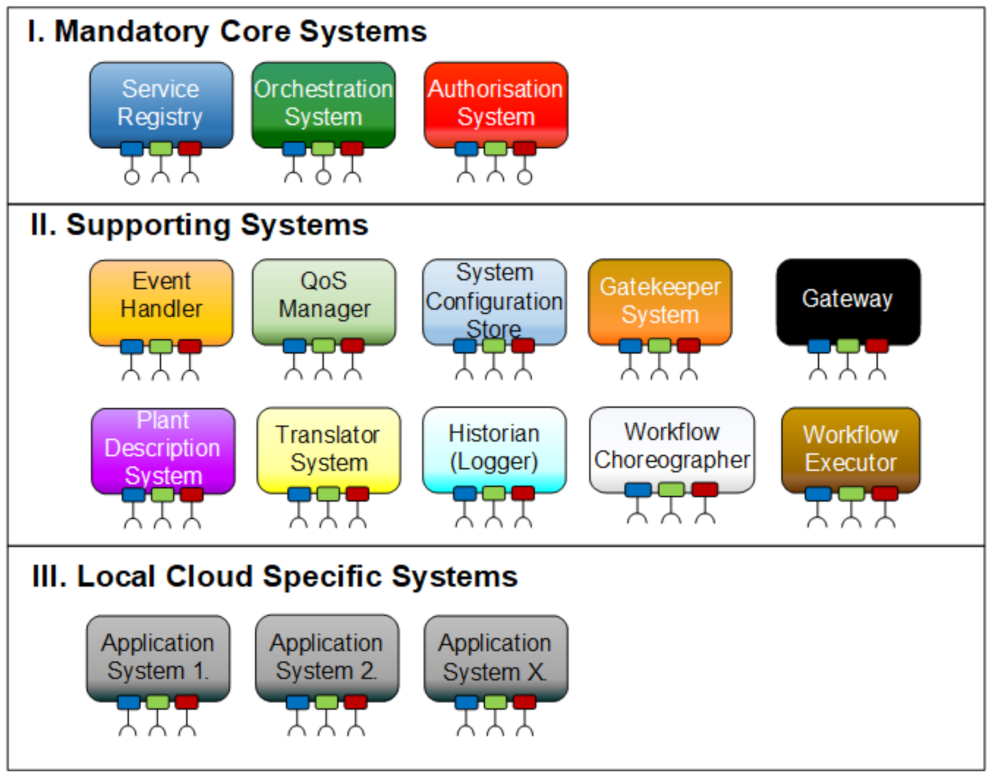 Applied Sciences | Free Full-Text | System of Systems Lifecycle ...