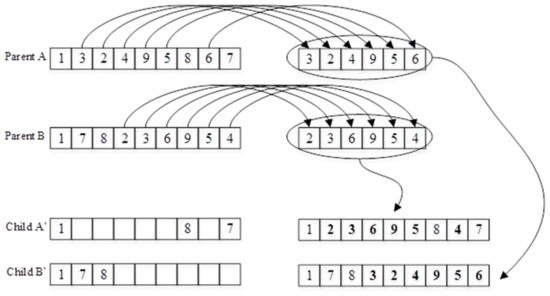 Multimodal Optimization of Permutation Flow-Shop Scheduling Problems ...