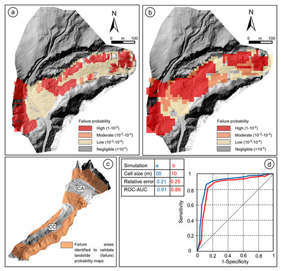 Applied Sciences | Special Issue : Novel Approaches in Landslide ...
