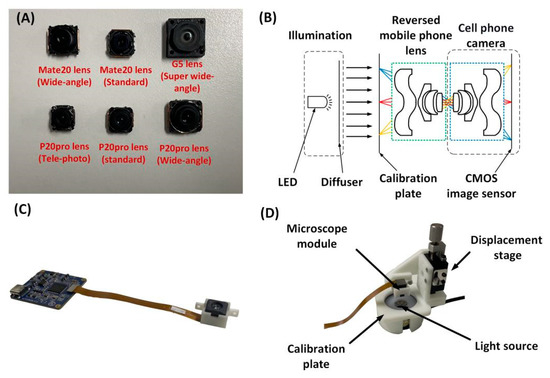 Design of a Cell Phone Lens-Based Miniature Microscope with ...