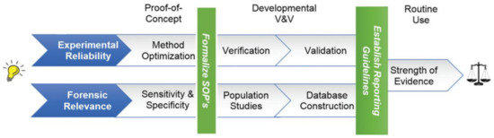 Proteomics in Forensic Analysis: Applications for Human Samples