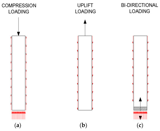 Pile Base and Shaft Capacity under Various Types of Loading