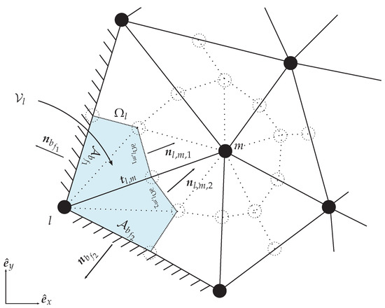 An All-Mach Number HLLC-Based Scheme for Multi-Phase Flow with Surface Tension