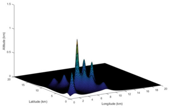 Applied Sciences | Free Full-Text | Distributed 3-D Path Planning for ...
