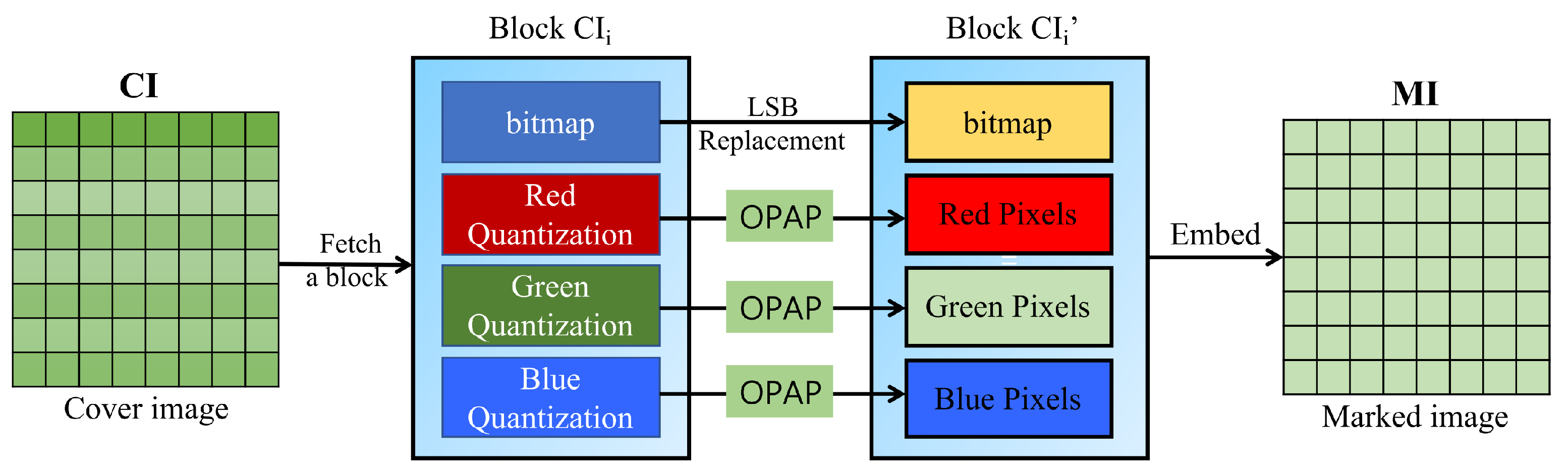 Applied Sciences Free Full Text Data Hiding Method For Color Ambtc Compressed Images Using
