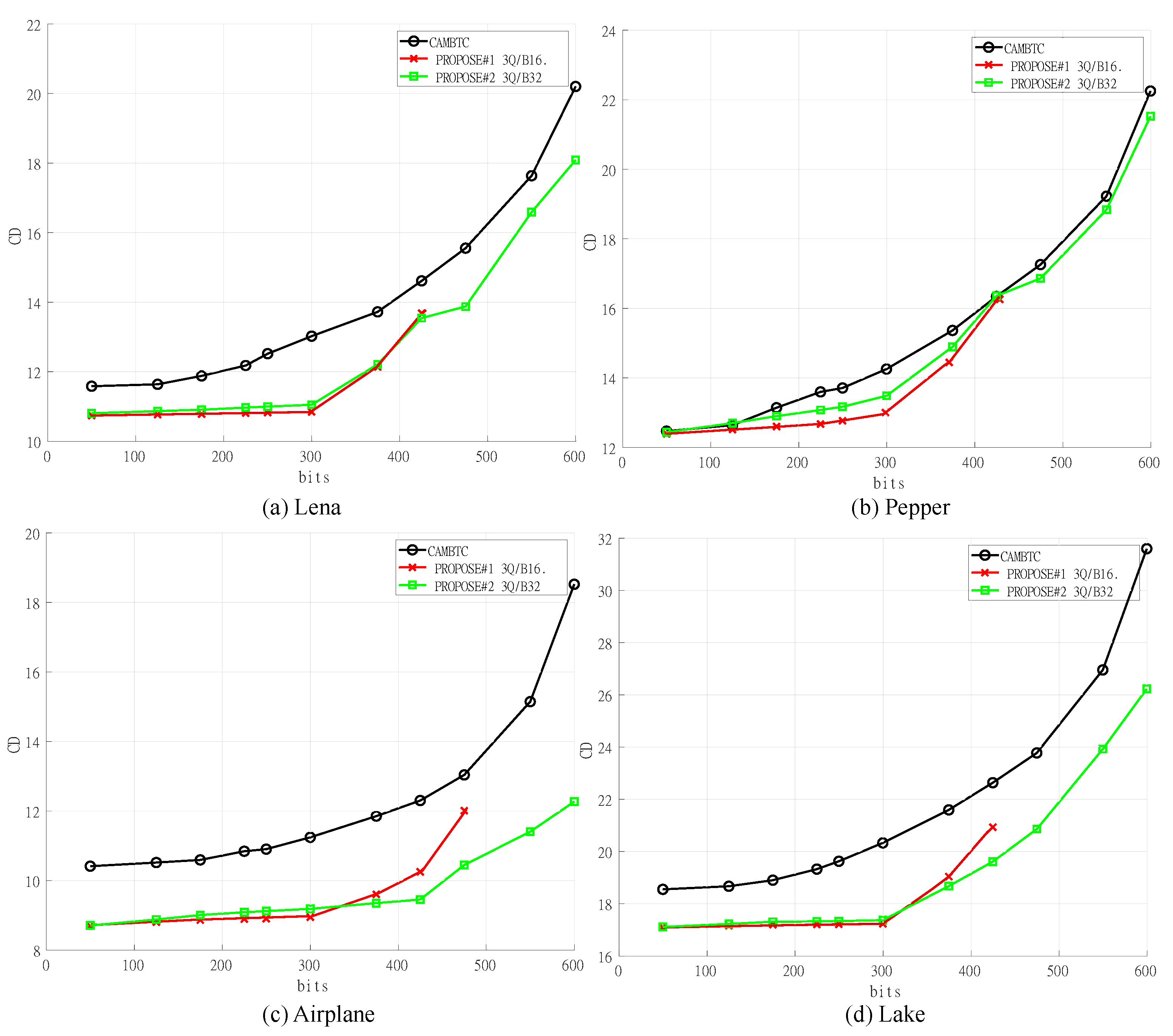 Applied Sciences Free Full Text Data Hiding Method For Color Ambtc Compressed Images Using