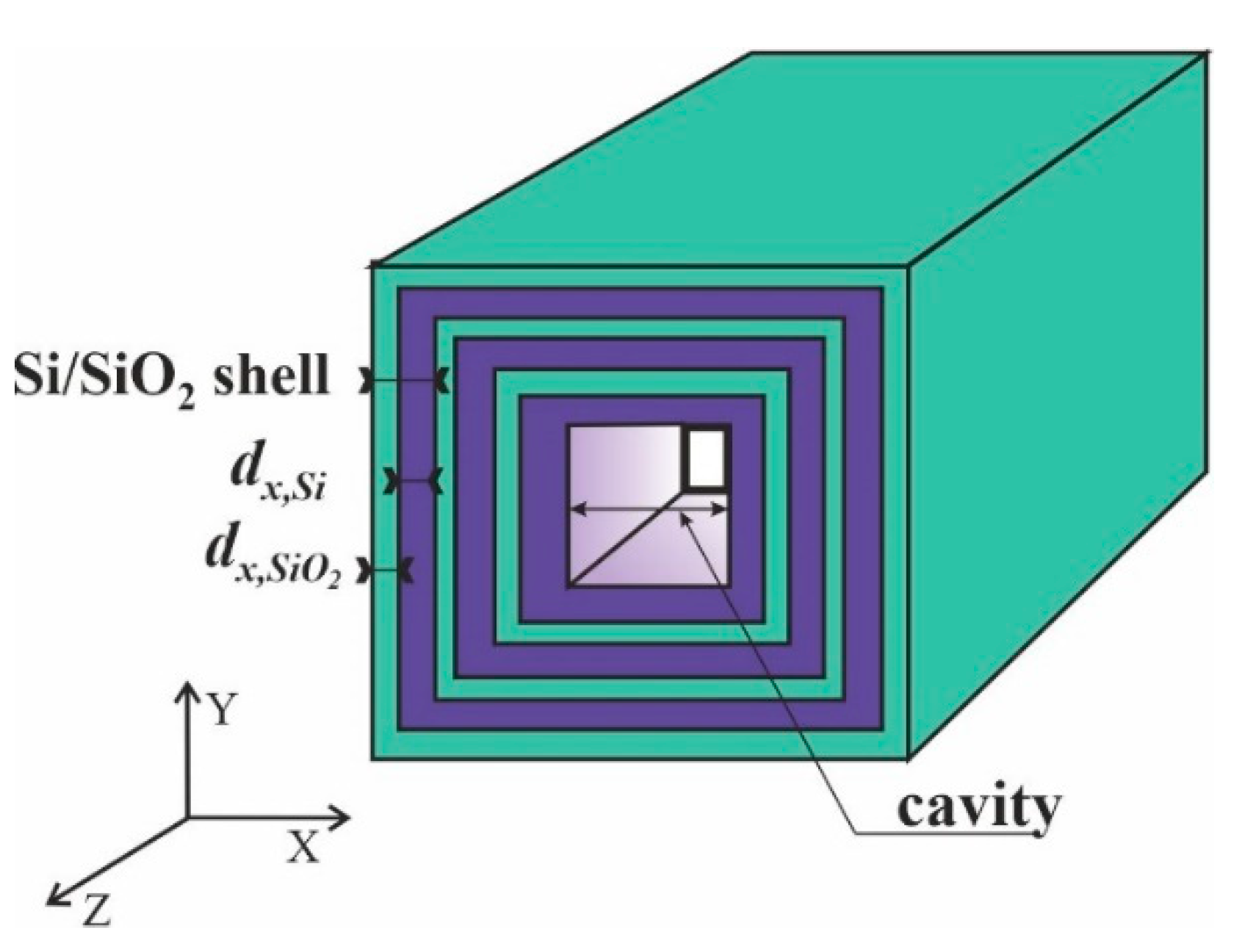 Phonons and Thermal Transport in Si/SiO2 Multishell Nanotubes ...