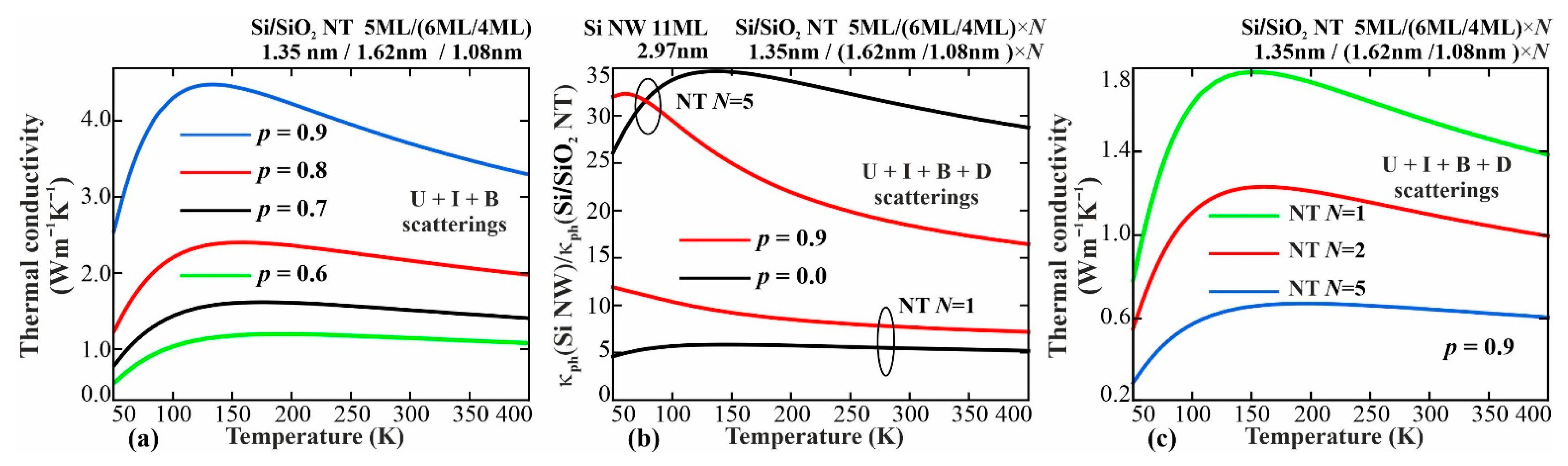 Phonons and Thermal Transport in Si/SiO2 Multishell Nanotubes ...