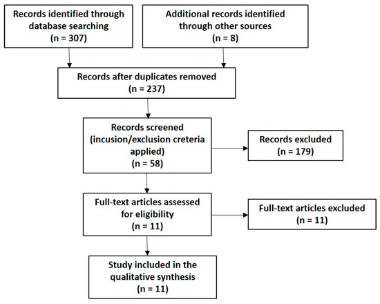 Applied Sciences | Free Full-Text | Efficacy of TENS in Cervical Pain ...