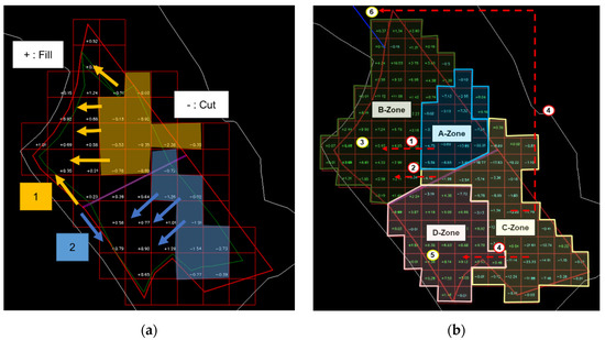 The Integration of Earthwork Design Review and Planning Using UAV-Based ...