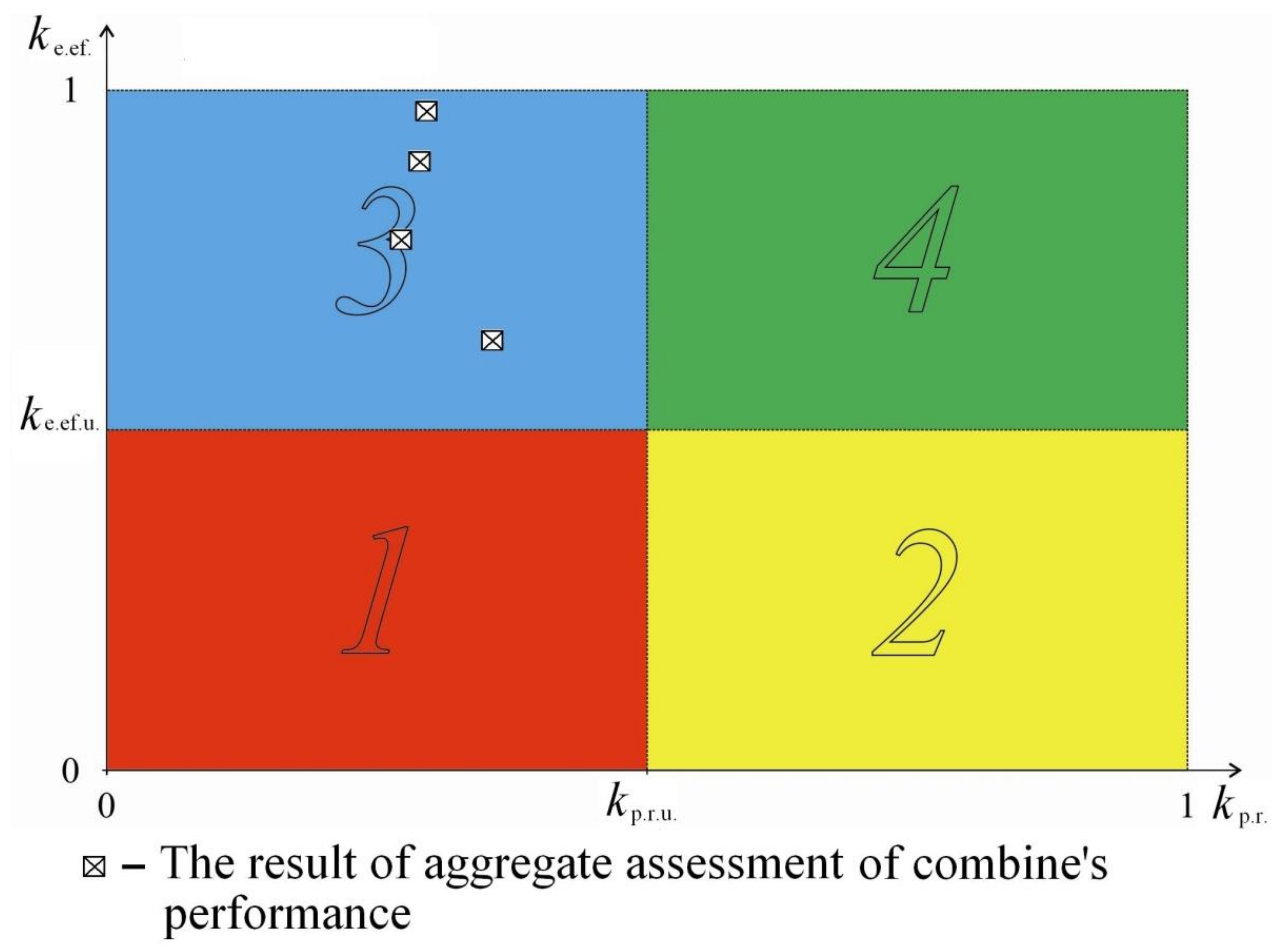 Performance Evaluation of Heading-and-Winning Machines in the ...