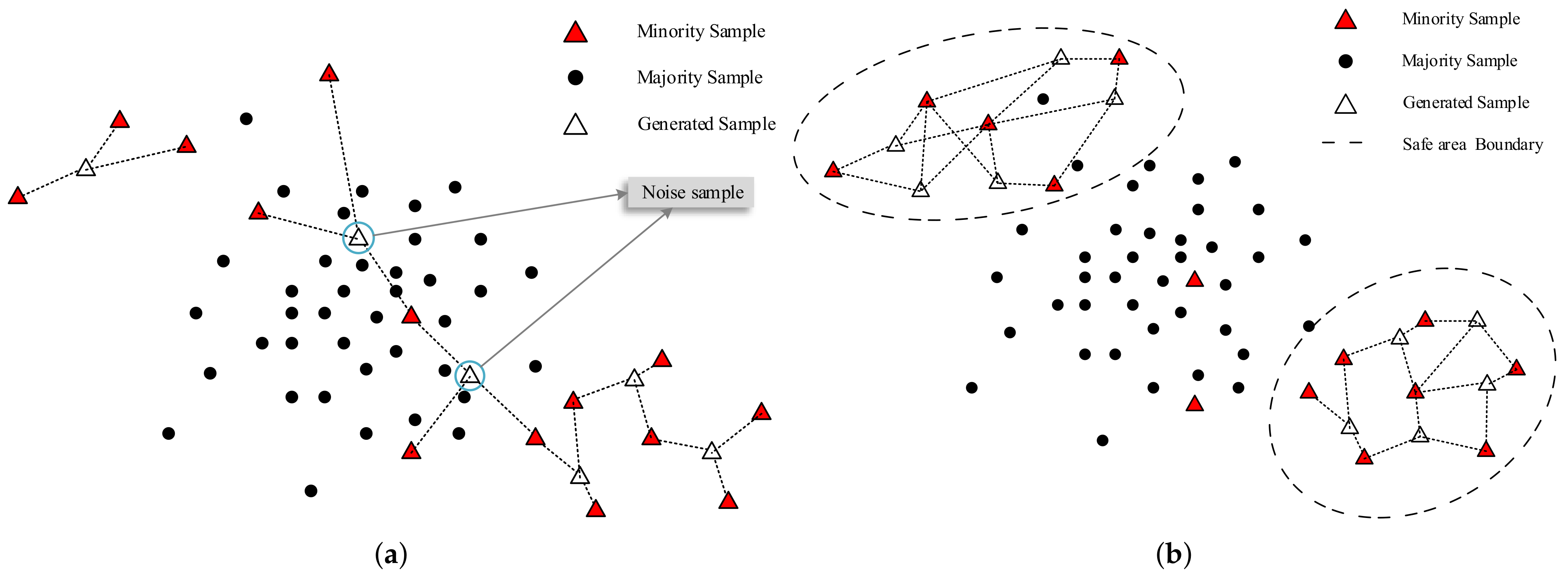 Class-Imbalanced Voice Pathology Detection and Classification Using Fuzzy Cluster Oversampling ...