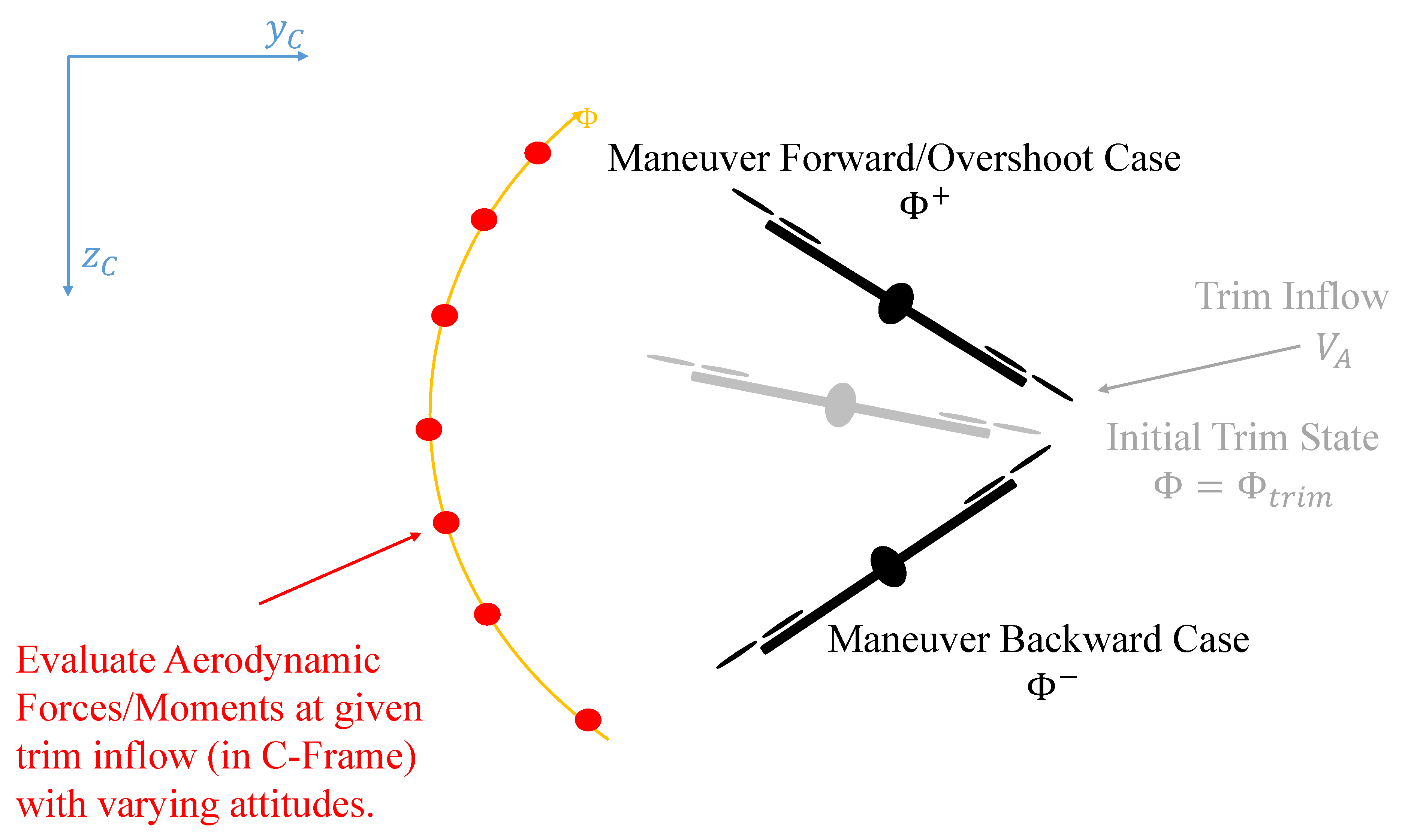 Required Moment Sets: Enhanced Controllability Analysis for Nonlinear ...