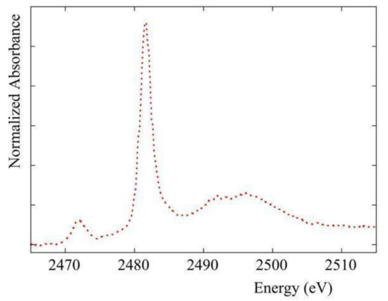 Applied Sciences | Special Issue : Development and Application of Particle Detectors