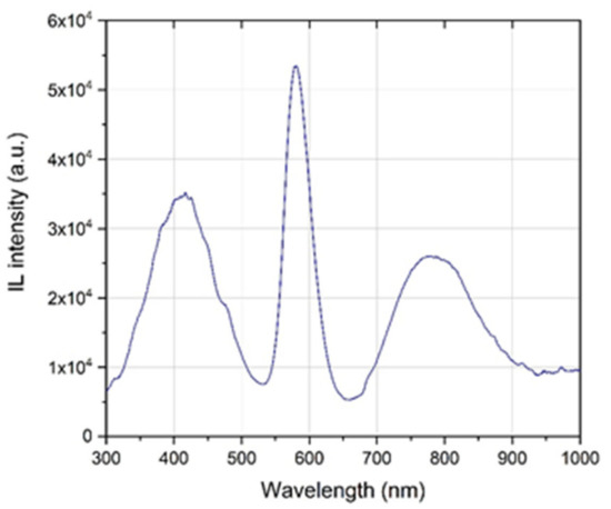 Applied Sciences | Special Issue : Development and Application of Particle Detectors