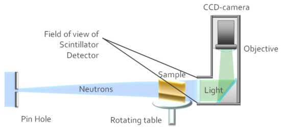 Applied Sciences | Special Issue : Development and Application of ...