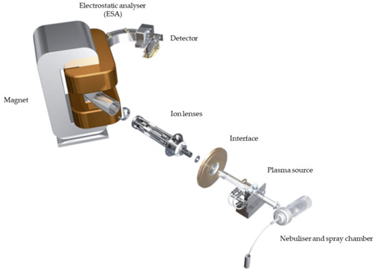 Applied Sciences | Special Issue : Development and Application of Particle Detectors