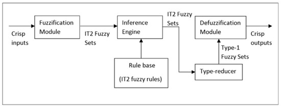Classification with Fuzzification Optimization Combining Fuzzy ...