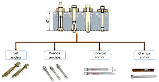 Evaluation of Structural Performance of Post-Installed Anchors Embedded ...