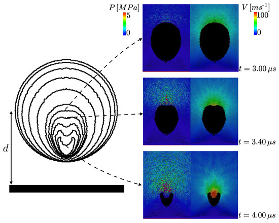 Non-Symmetrical Collapse of an Empty Cylindrical Cavity Studied with ...