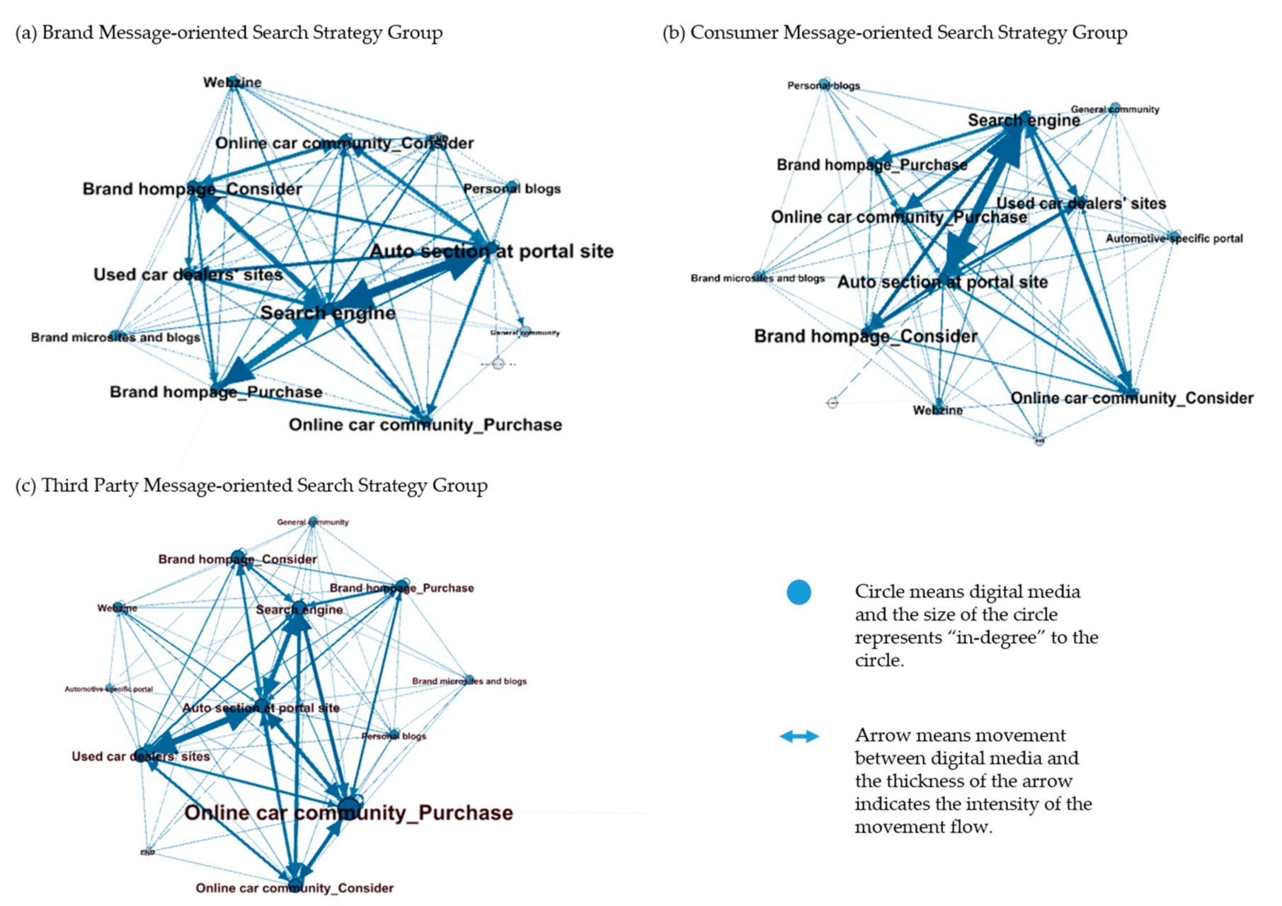 Advances in Search Strategy Using the Set of Brand Considerations in ...