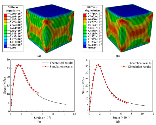 Deformation Law and Control Limit of CRTSIII Slab Track under Subgrade ...