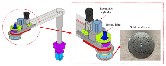 Contact-Area-Changeable CMP Conditioning for Enhancing Pad Lifetime