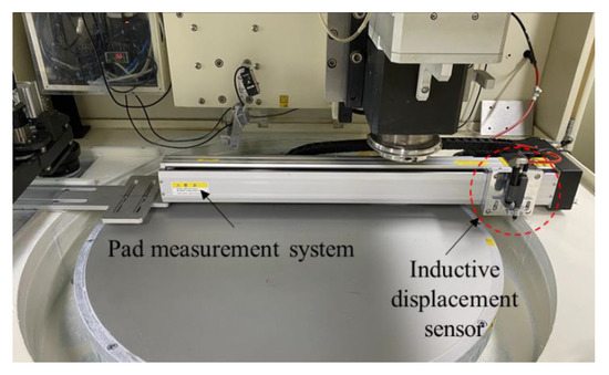 Contact-Area-Changeable CMP Conditioning for Enhancing Pad Lifetime