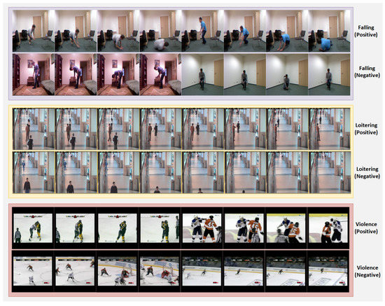 Abnormal Behavior Detection in Uncrowded Videos with Two-Stream 3D ...