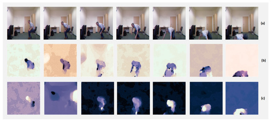 Abnormal Behavior Detection in Uncrowded Videos with Two-Stream 3D ...