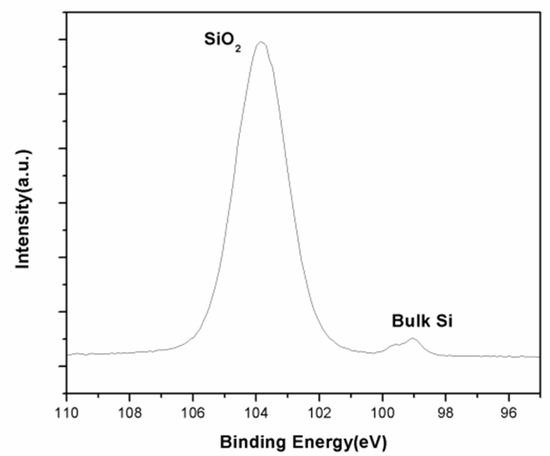 Surface Passivation of Crystalline Silicon Wafer Using H2S Gas