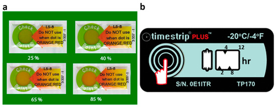 Intelligent Packaging for Real-Time Monitoring of Food-Quality: Current ...