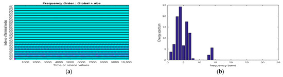 A Novel Active Control Strategy with Decentralized Decoupling and ...