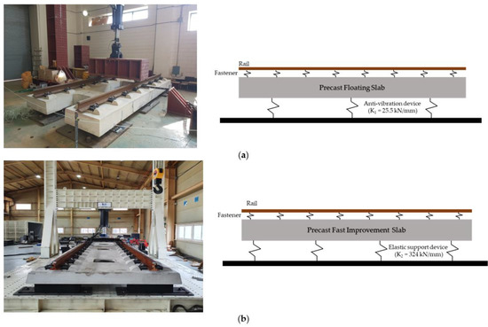 Applied Sciences | Free Full-Text | Assessment of Structural Dynamic Response and Vehicle-Track ...
