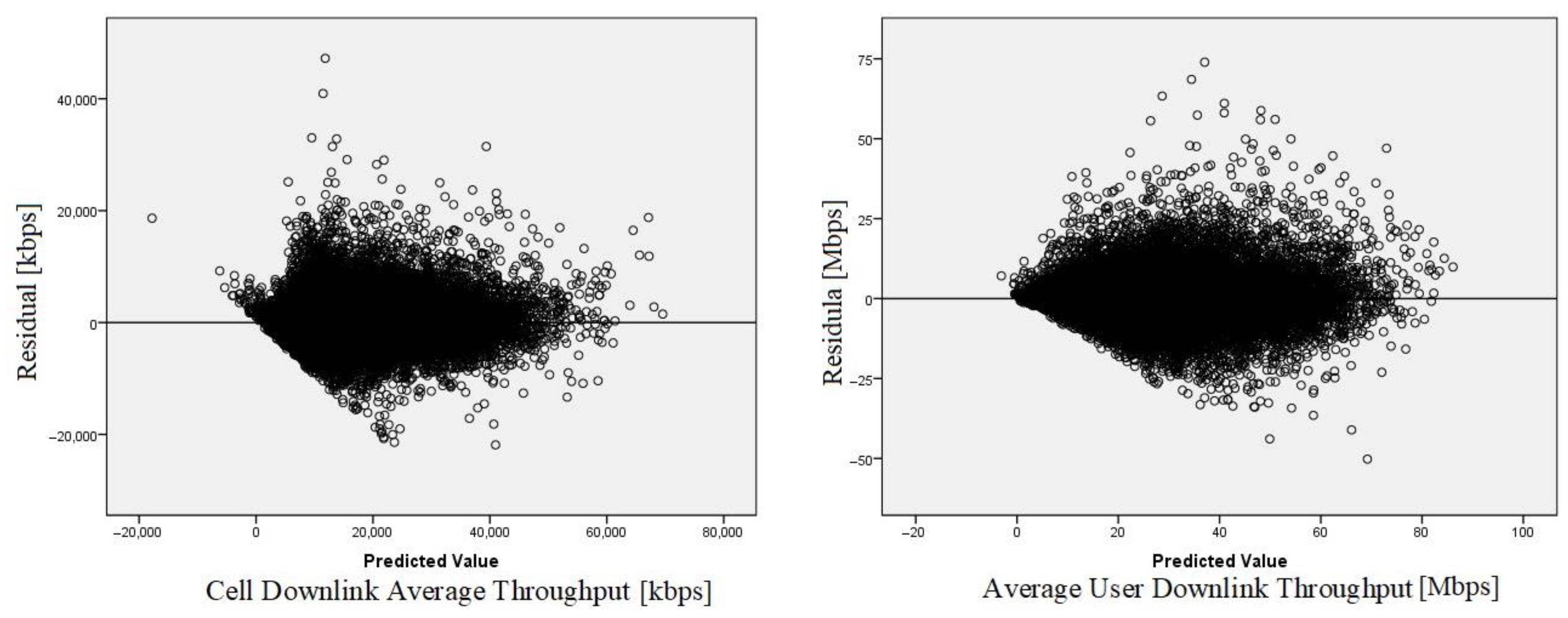 Applied Sciences | Free Full-Text | Adaptive Modeling of Prediction of ...