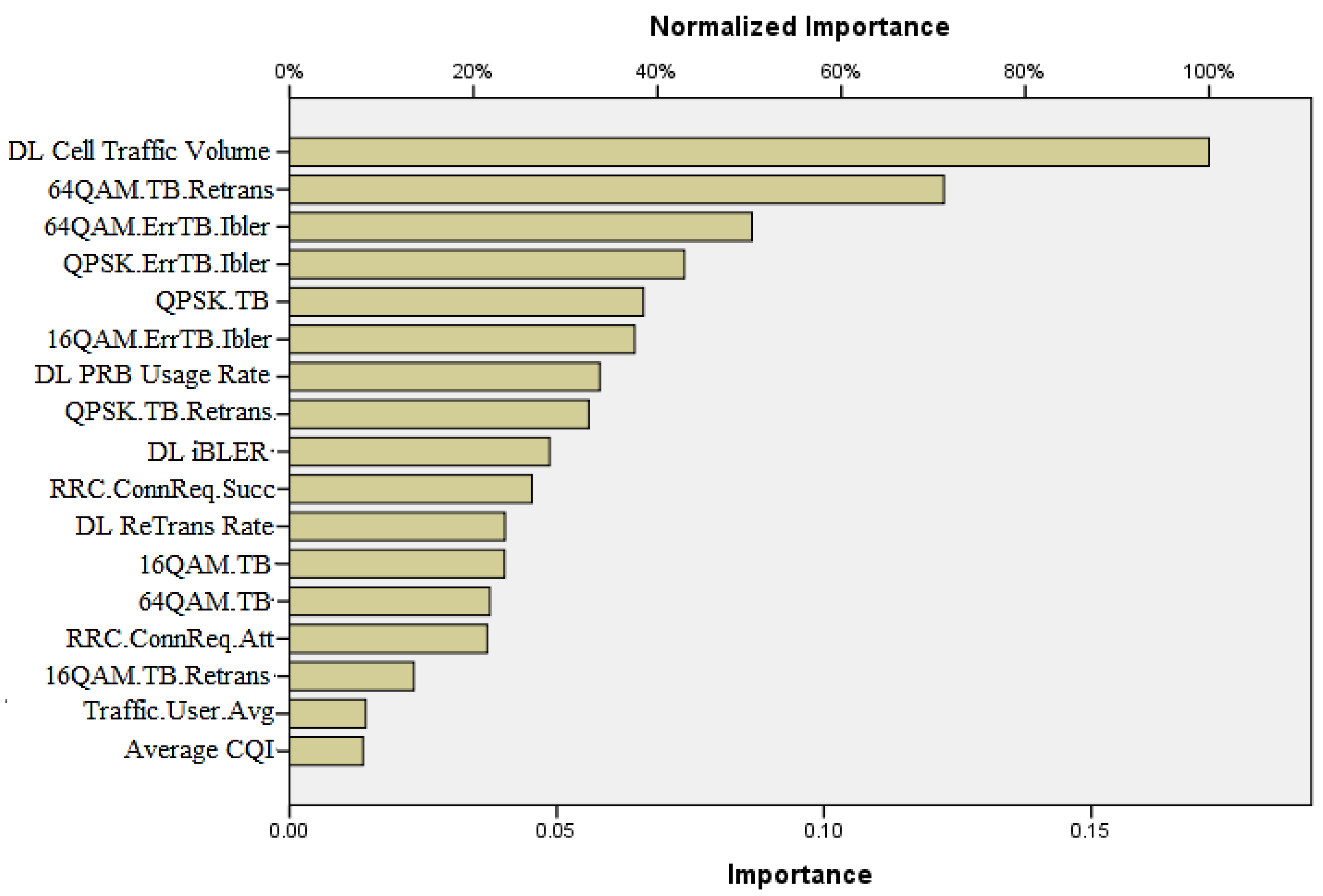 Applied Sciences | Free Full-Text | Adaptive Modeling of Prediction of ...