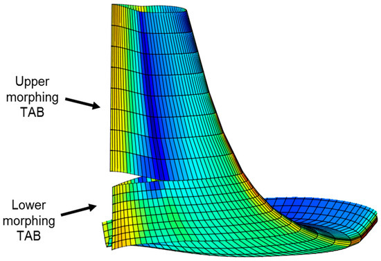 Specific Modeling Issues on an Adaptive Winglet Skeleton