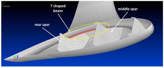 Specific Modeling Issues on an Adaptive Winglet Skeleton