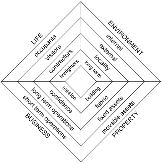 Risk Index Method—A Tool for Building Fire Safety Assessments