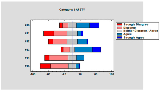 Risks and Benefits of Crew Reduction and/or Removal with Increased ...