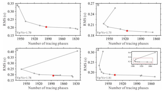 Travel-Time Inversion Method of Converted Shear Waves Using RayInvr ...