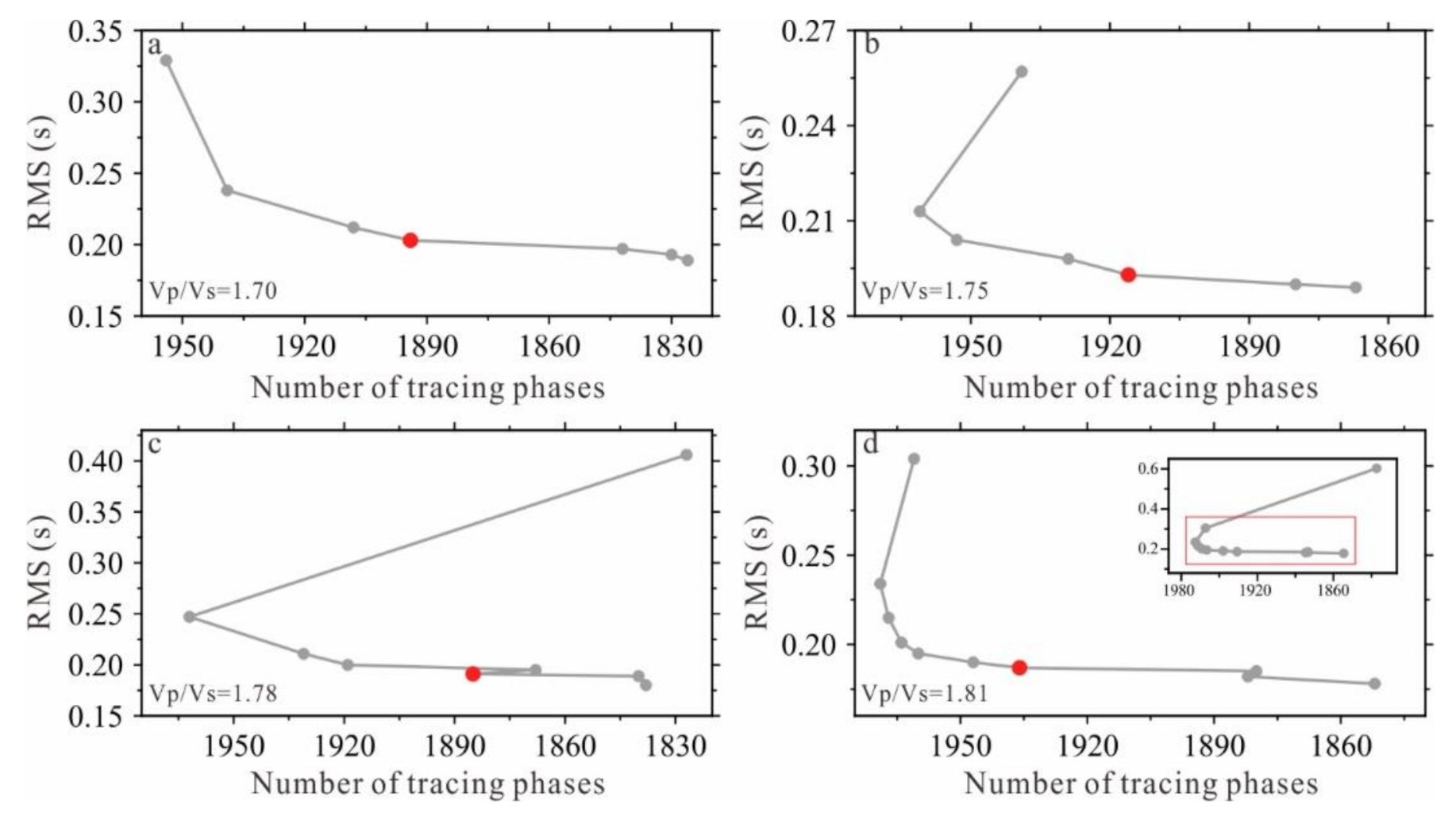 Travel-Time Inversion Method of Converted Shear Waves Using RayInvr ...