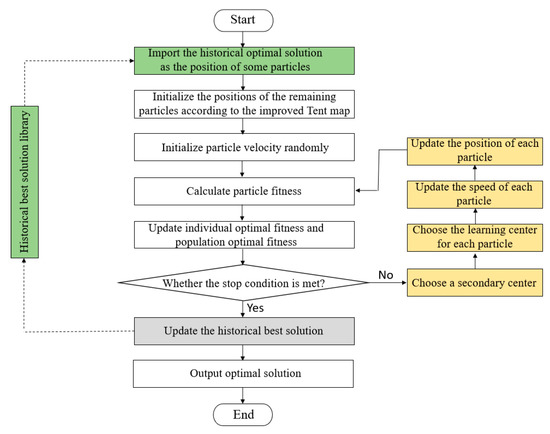 Applied Sciences | Free Full-Text | Online Learning Based Underwater Robotic Thruster Fault ...