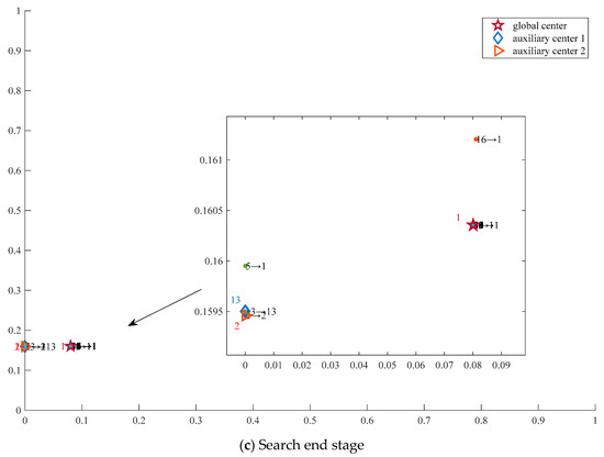 Applied Sciences | Free Full-Text | Online Learning Based Underwater Robotic Thruster Fault ...