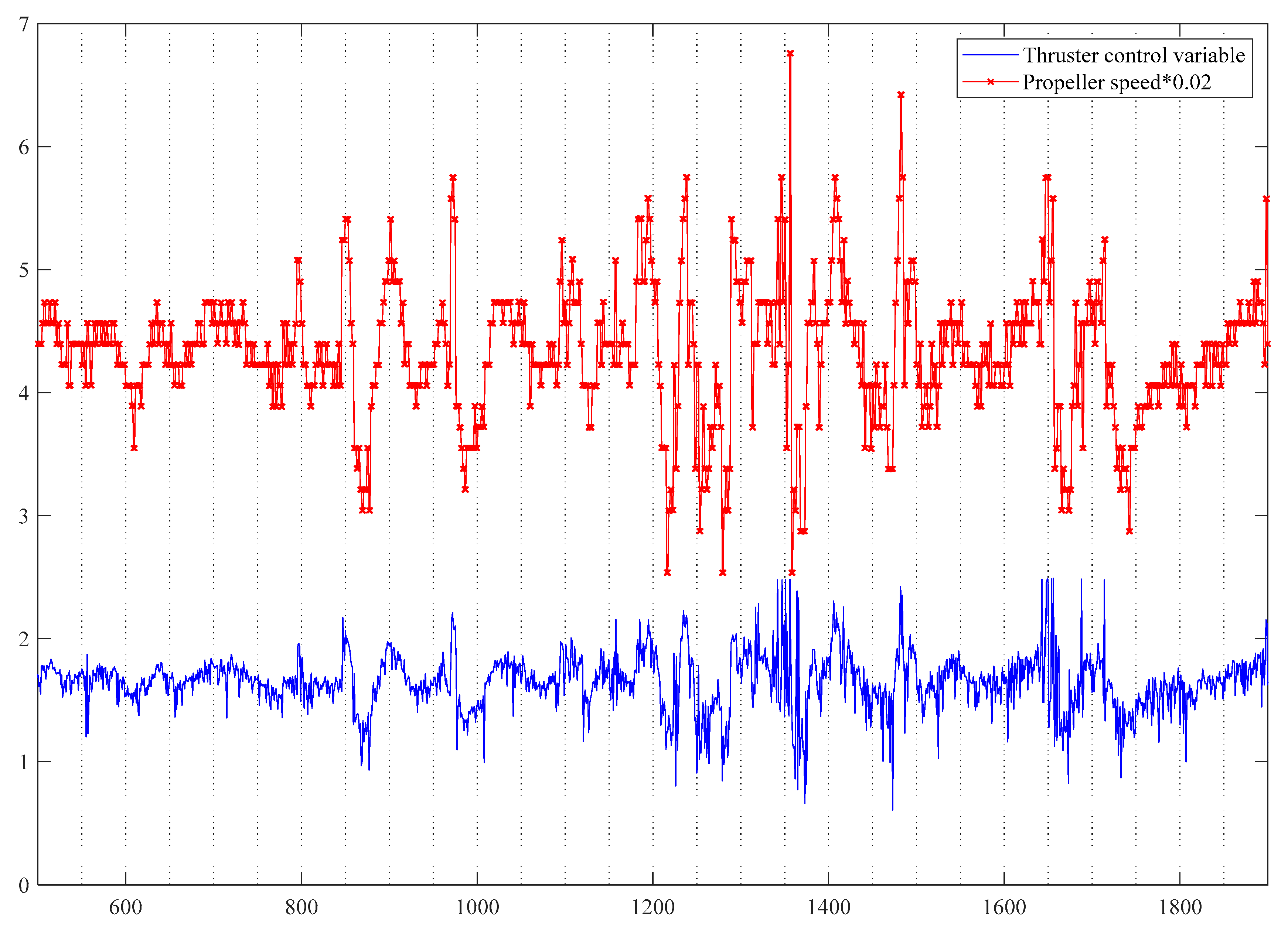 Online Learning Based Underwater Robotic Thruster Fault Detection