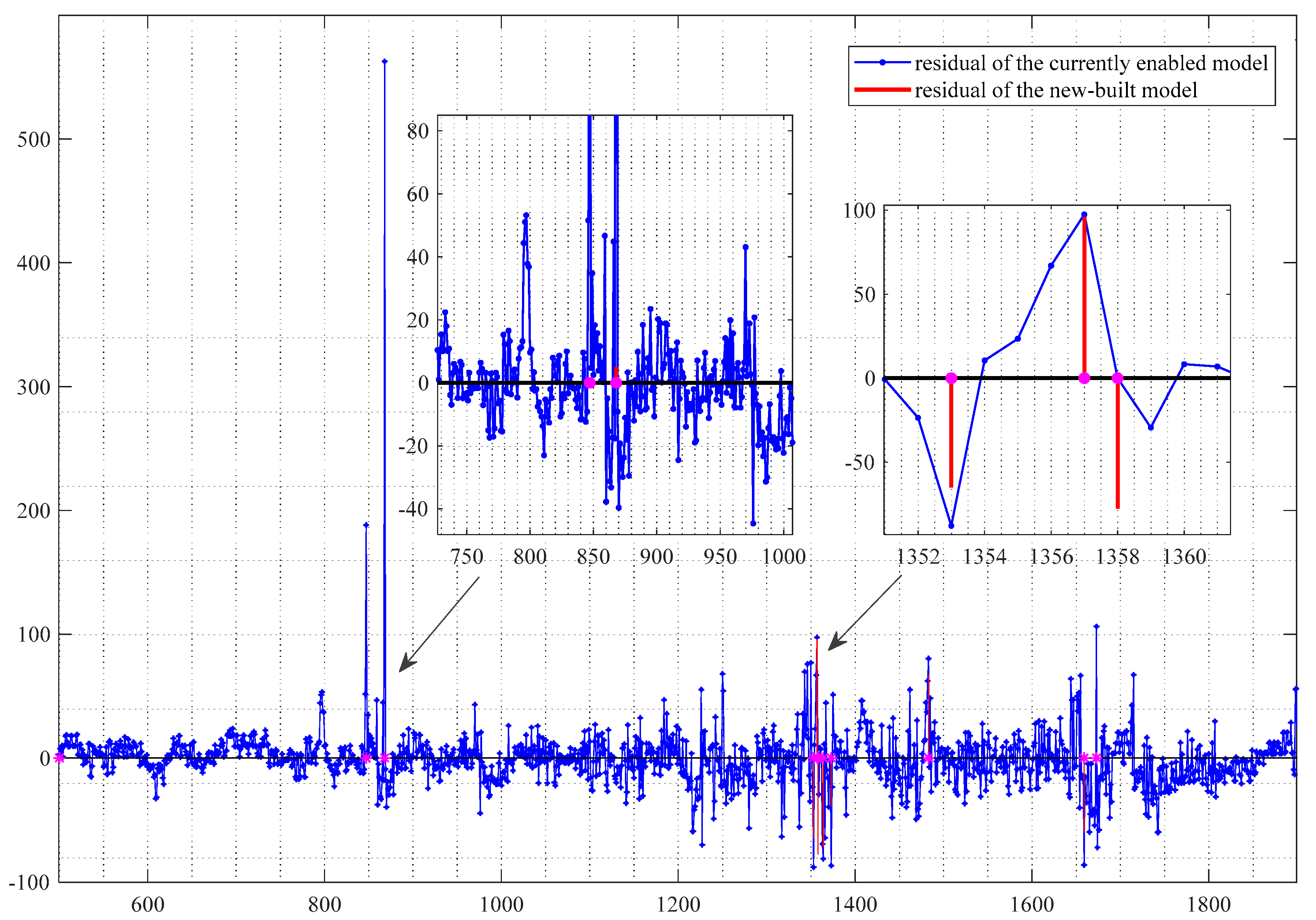 Applied Sciences | Free Full-Text | Online Learning Based Underwater Robotic Thruster Fault ...